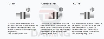 Finned tube reference-DATANG Fin Tube