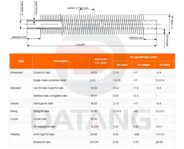 Finned tube reference-DATANG Fin Tube