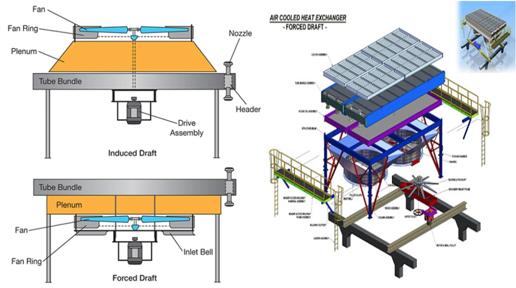 Function of air cooled heat exchanger-Datang Finned Tube